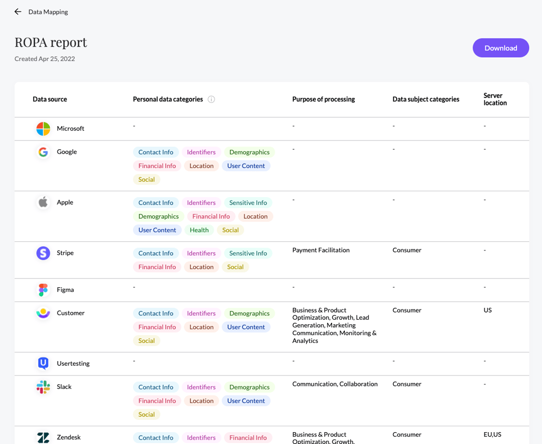 A Guide to Your RoPA: The Report on Processing Activities